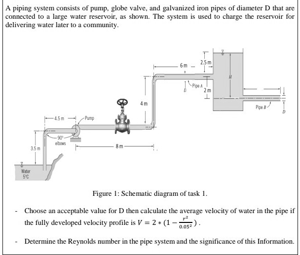 A piping system consists of pump, globe valve, and galvanized iron ...