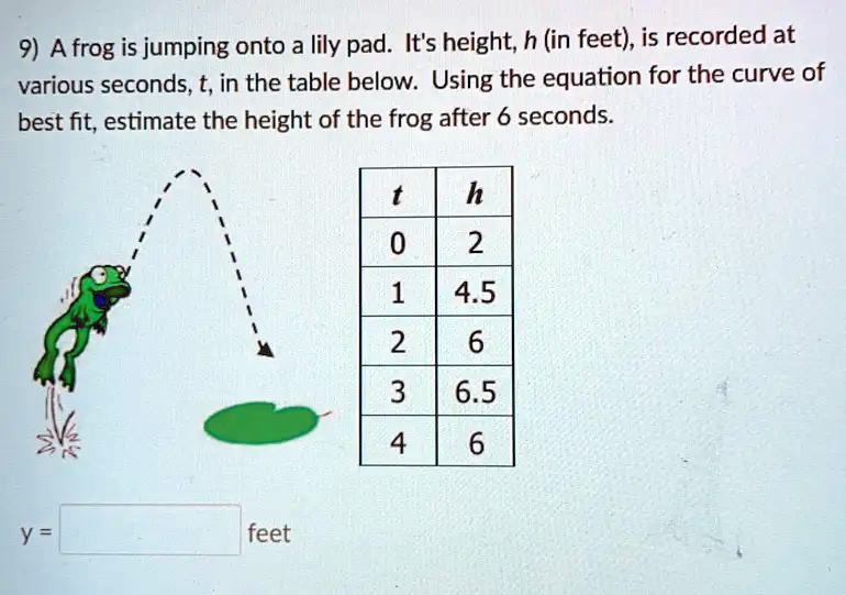 9 a frog is jumping onto a lily pad its height h in feet is recorded at ...