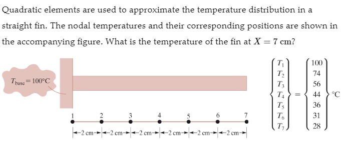 quadratic elements are used to approximate the temperature distribution in a straight fin the ...