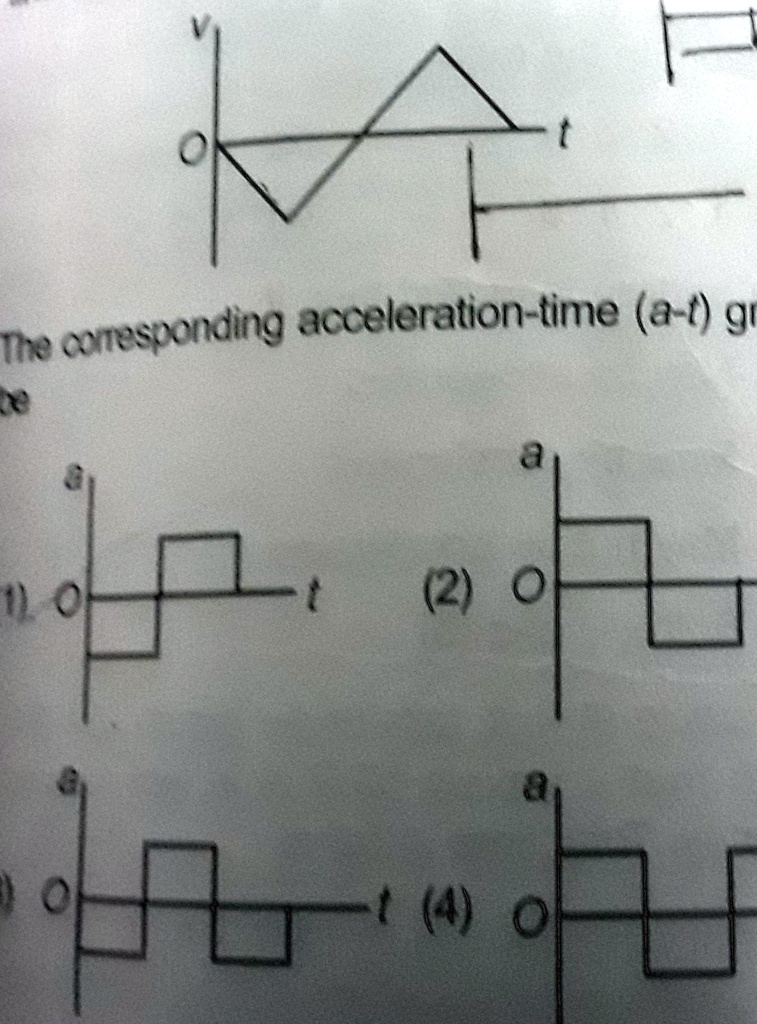 SOLVED: The velocity-time graph for a particle in straight line motion is given below. The ...