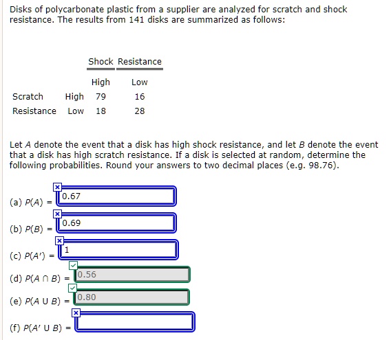 disks of polycarbonate plastic from supplier are analyzed for scratch ...