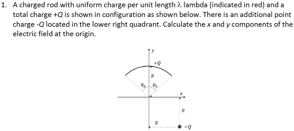 1 a charged rod with uniform charge per unit length 2 lambda indicated ...