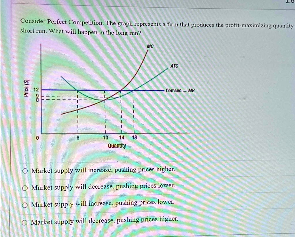 Consider Perfect Competition. The graph represents a firm that produces ...