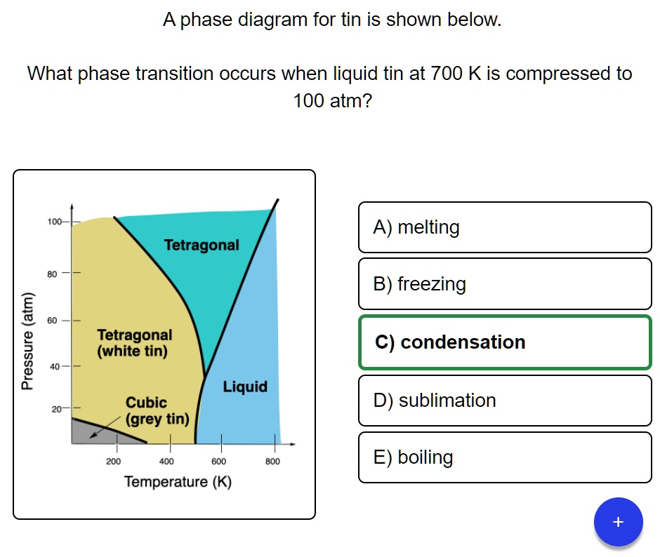 A phase diagram for tin is shown below. What phase transition occurs ...