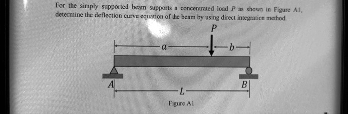 For the simply supported beam supports a concentrated load P as shown ...