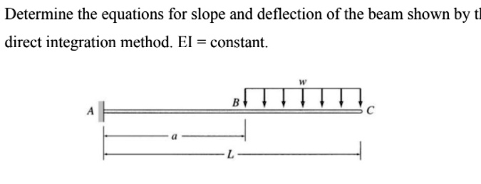 'Determine the equations for slope and deflection of the beam shown by direct integration method ...