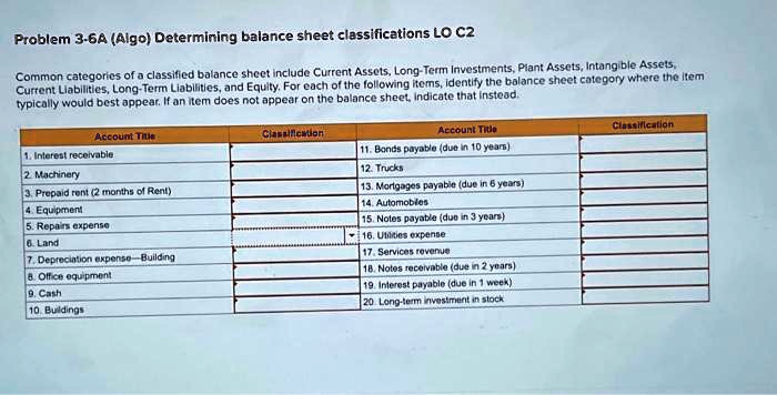 Problem 3-6A (Algo) Determining balance sheet classifications LO C2 ...