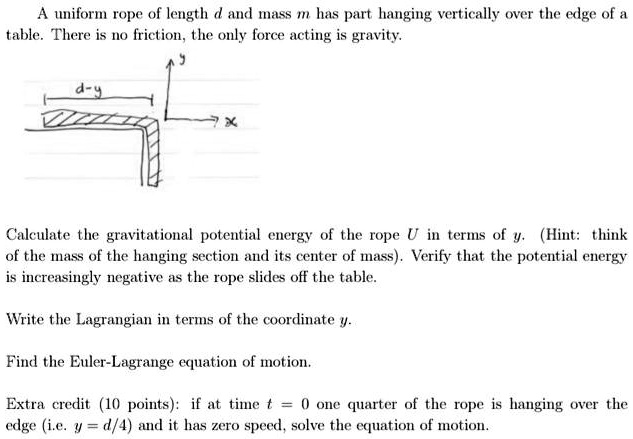 A uniform rope of length d and mass m has part hanging vertically over the edge of a table ...