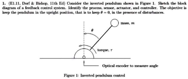 SOLVED: El.11, Dorf Bishop, 11th Ed. Consider the inverted pendulum ...