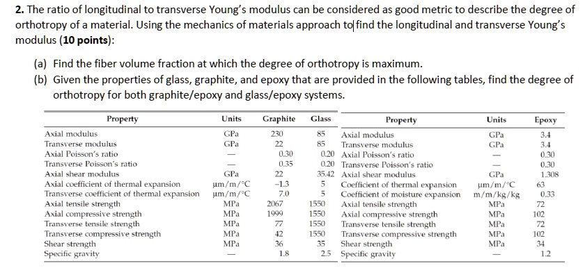 SOLVED: 2. The ratio of longitudinal to transverse Young's modulus can ...