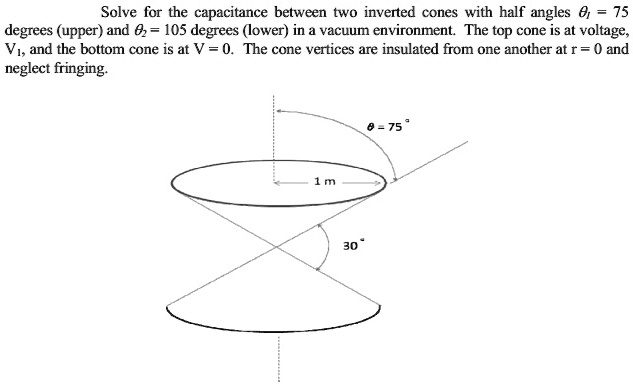 SOLVED: Electromagnetics Solve for the capacitance between two inverted ...