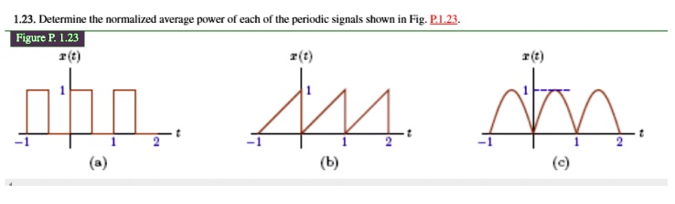 SOLVED: 1.23. Determine the normalized average power of each of the ...