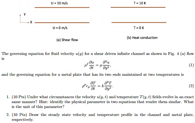 SOLVED: The governing equation for fluid velocity u(y) for a shear ...