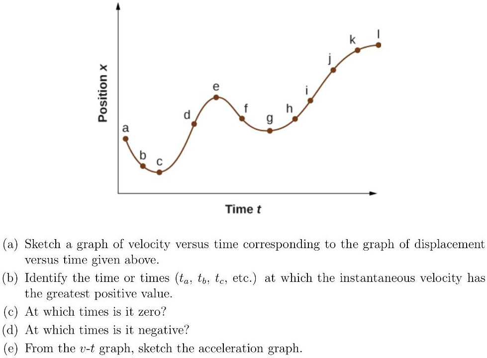 sketch a graph of velocity versus time corresponding to the graph of ... sketch a graph of velocity versus time corresponding to the graph of ...