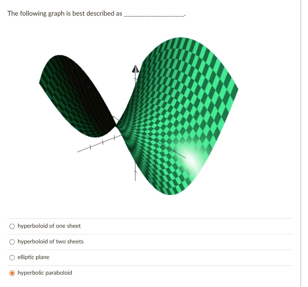 SOLVED: The following graph is best described as hyperboloid of one ...