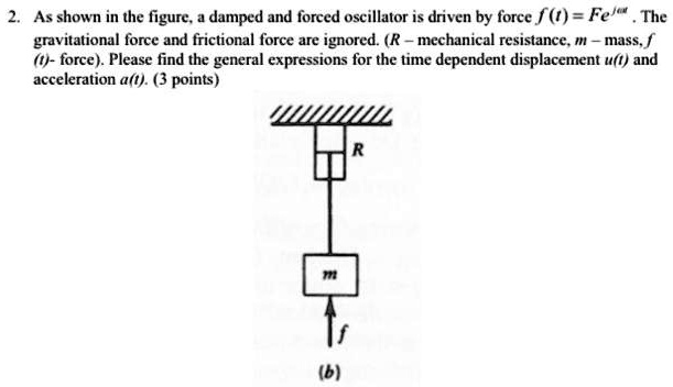 SOLVED: As shown in the figure, damped and forced oscillator is driven by force f (t) = Fel" The ...