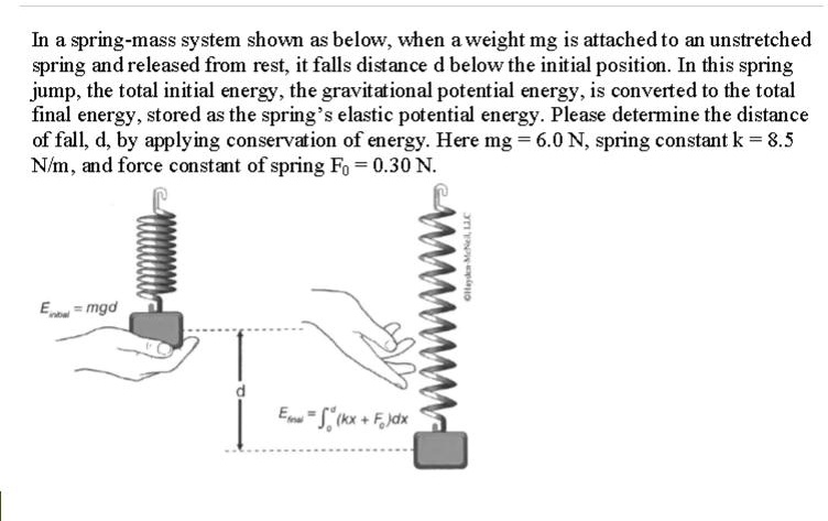 SOLVED: In a spring-mass system shown below, when a weight mg is attached to an unstretched ...