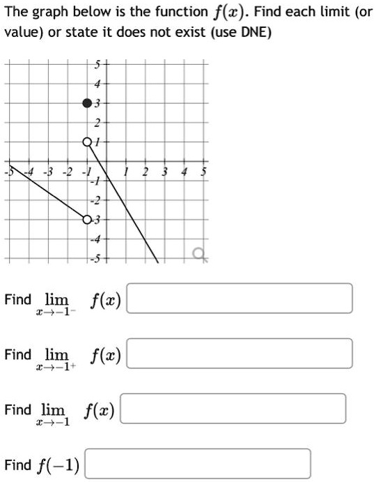 SOLVED: The graph below is the function f().Find each limit(or value)or state it does not exist ...