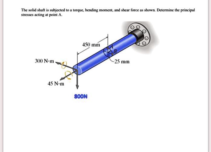 The solid shaft is subjected to a torque, bending moment, and shear ...