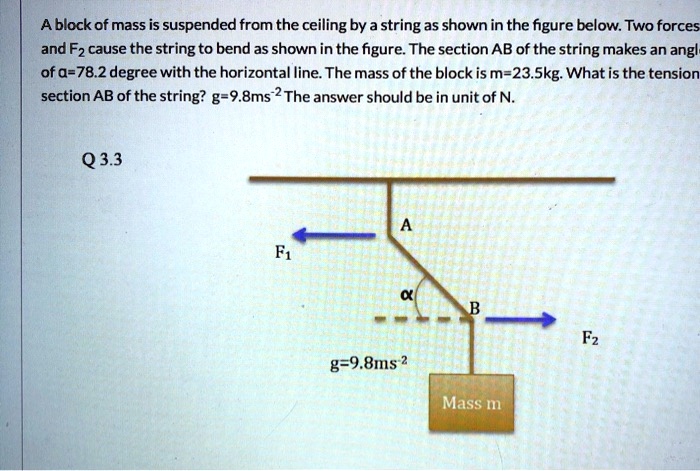 ablock of mass is suspended from the ceiling by a string as shown in ...