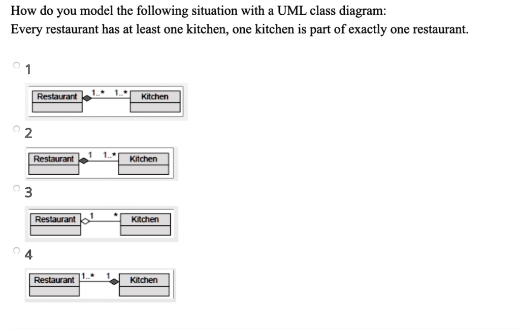 How do you model the following situation with a UML class diagram ...