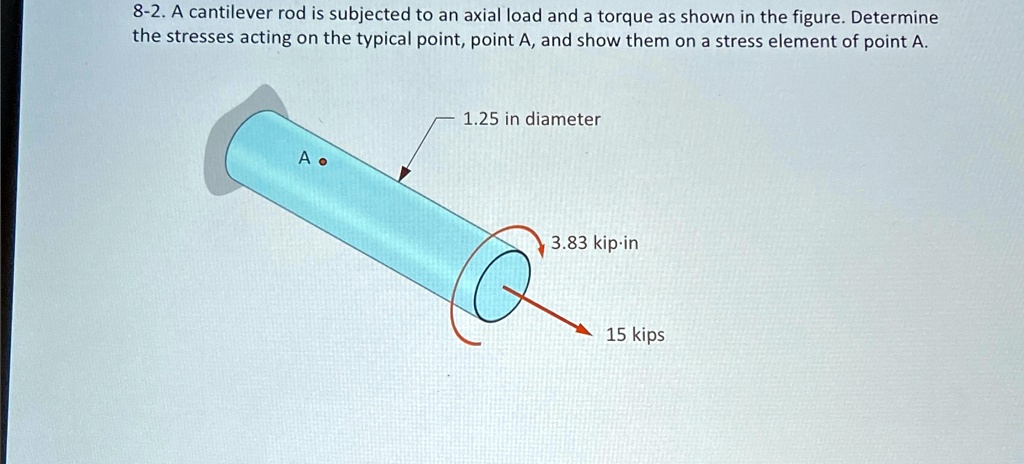 8-2. A cantilever rod is subjected to an axial load and a torque as shown in the figure ...