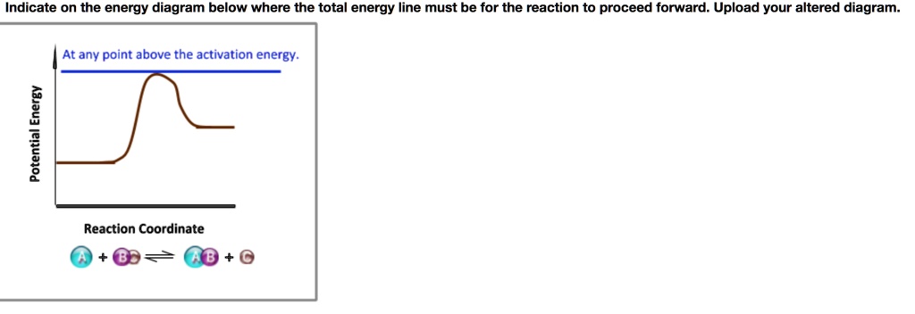 SOLVED: Indicate on the energy diagram below where the total energy ...