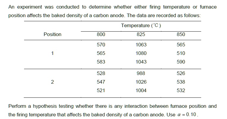 SOLVED: An experiment was conducted determine whether either firing temperature or furnace ...