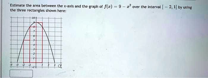 SOLVED: Estimate the area between the X-axis and the graph of f(r) = 9 z? over the interval 2, 1 ...