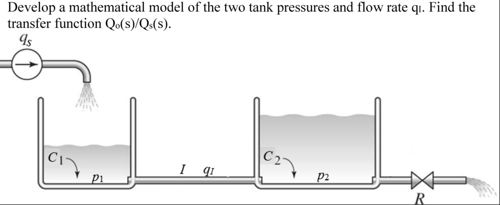 SOLVED: Develop a mathematical model of the two tank pressures and flow ...