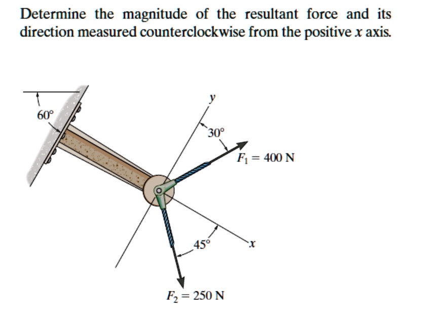 Determine the magnitude of the resultant force and its direction ...