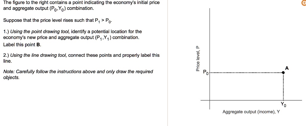 The figure to the right contains a point indicating the economy's ...