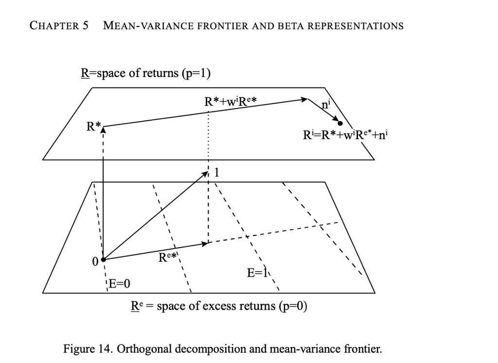 CHAPTER 5 MEAN-VARIANCE FRONTIER AND BETA REPRESENTATIONS R=space of ...