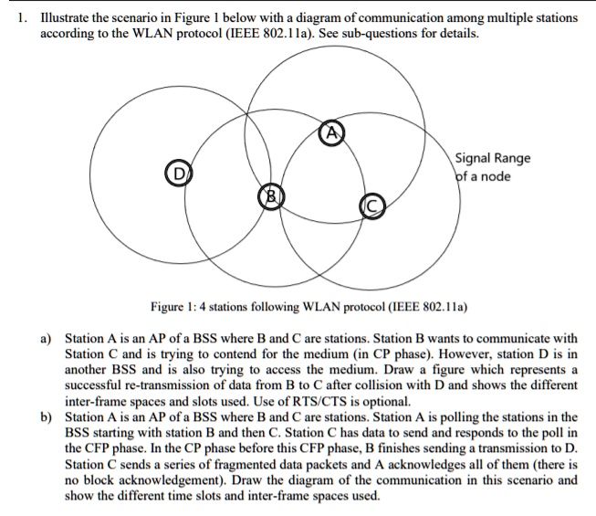 1. Illustrate the scenario in Figure 1 below with a diagram of ...