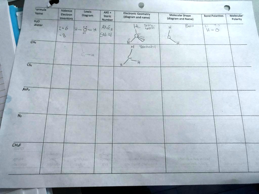 formula vame valence electron inventory lewis diagram axe steric number ...