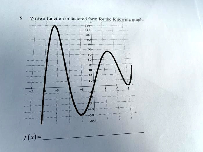 SOLVED: Write function in factored form for the following graph