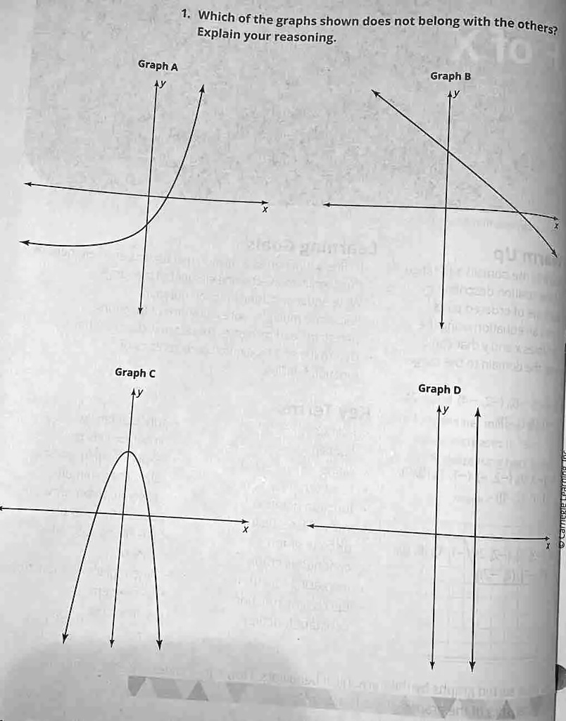 SOLVED: Which ofthe graphs shown does not belong with the Explain your ...