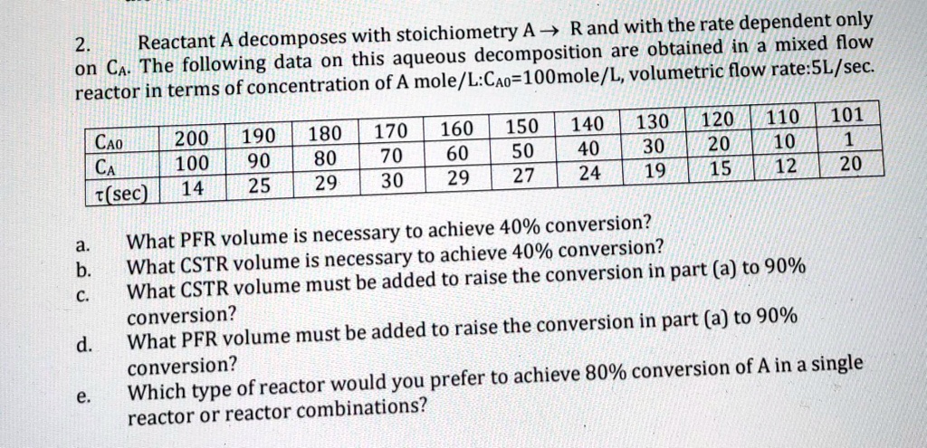 SOLVED: solve a b only Reactant A decomposes with stoichiometry A- R and with the rate dependent ...