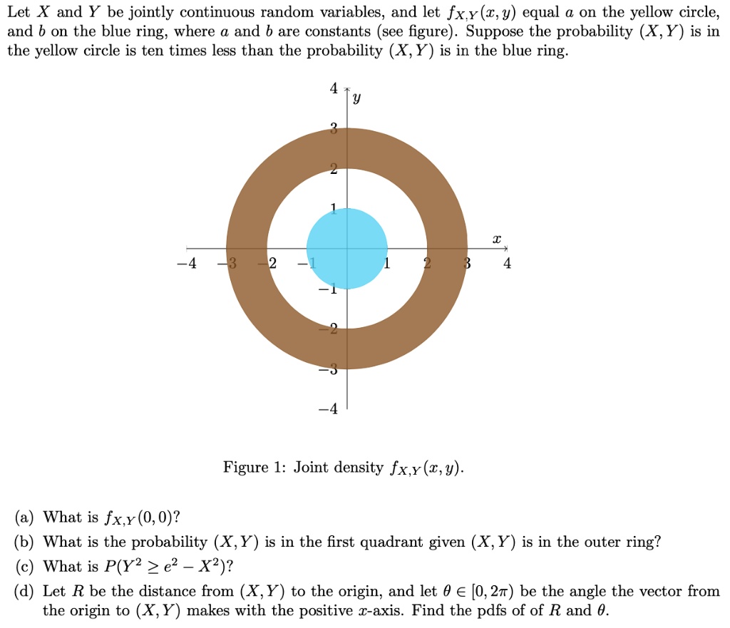 SOLVED: Let X and Y be jointly continuous random variables, and let fxx ...