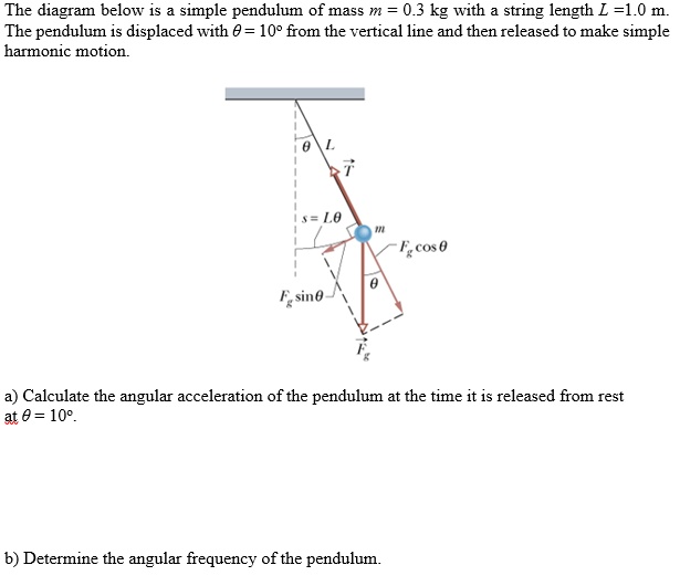 The diagram below is a simple pendulum of mass m = 0.3 kg with a string ...