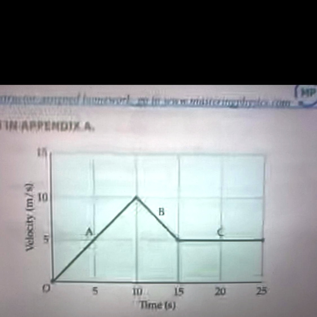 SOLVED: 'A motorcycle moves according to the velocity-time graph shown ...