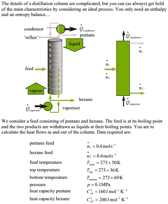 SOLVED: The details of a distillation column are complicated, but you can (as always) get hold ...