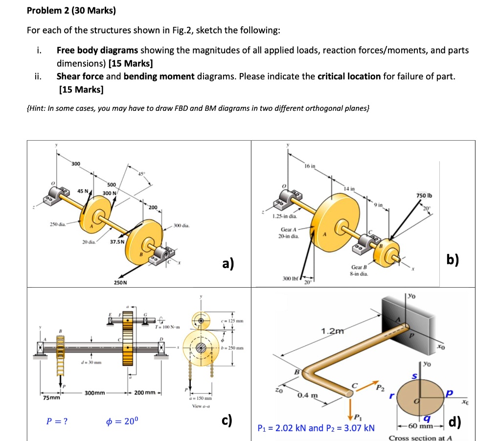 Problem 2 (30 Marks) For each of the structures shown in Fig.2, sketch the following: i. Free ...