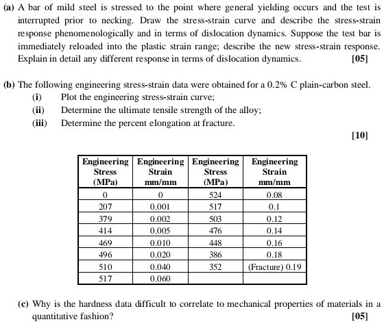 SOLVED: A bar of mild steel is stressed to the point where general ...