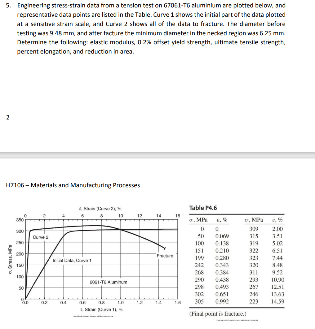 VIDEO solution: 5. Engineering stress-strain data from a tension test ...