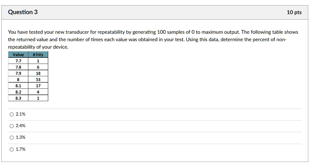 Question 3 10 pts You have tested your new transducer for repeatability ...