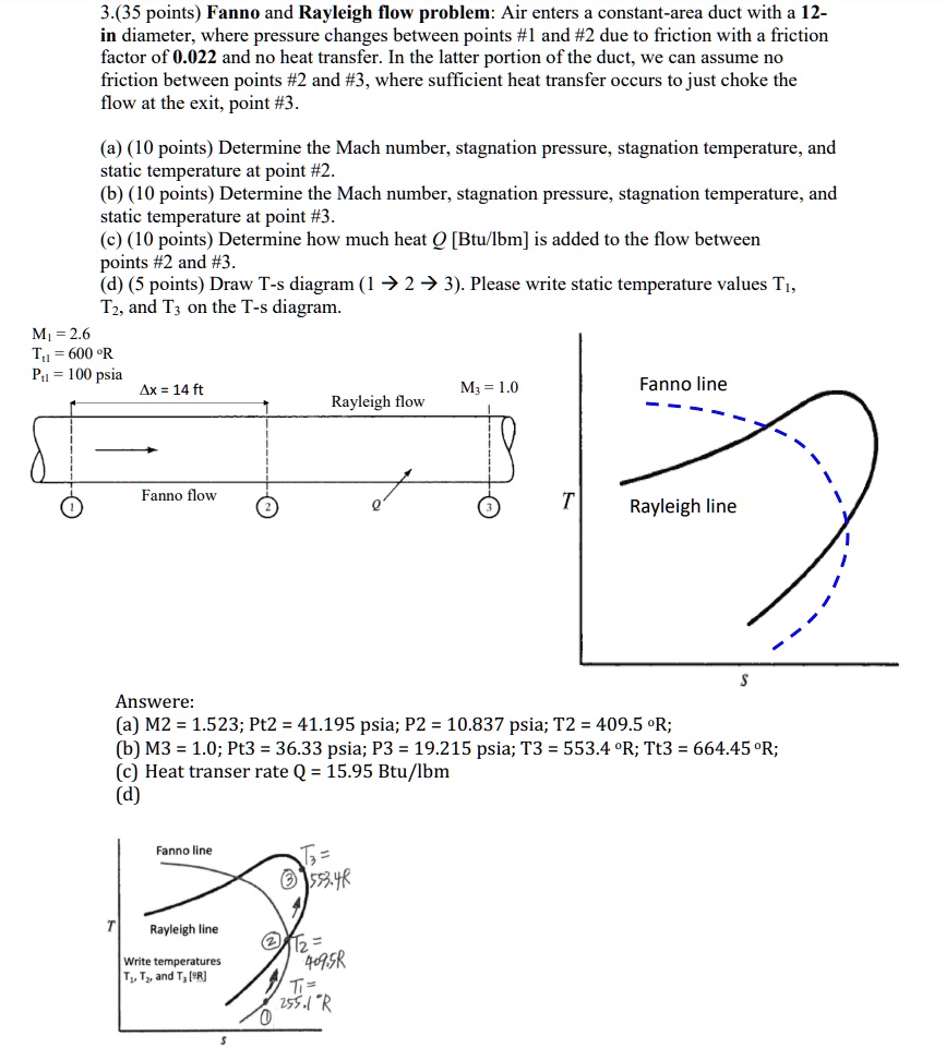335 points fanno and rayleigh flow problem air enters a constant area duct with a 12 in diameter ...
