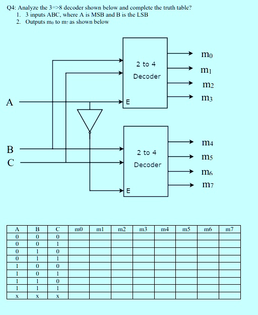 q4 analyze the 38 decoder shown below and complete the truth table 13 inputs abc where a is msb ...