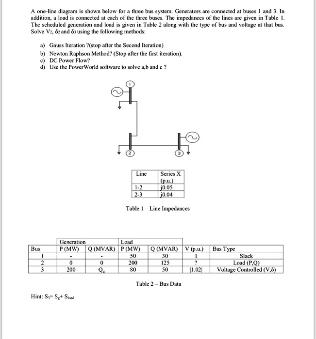 SOLVED: A one-line diagram is shown below for a three-bus system. Generators are connected at ...