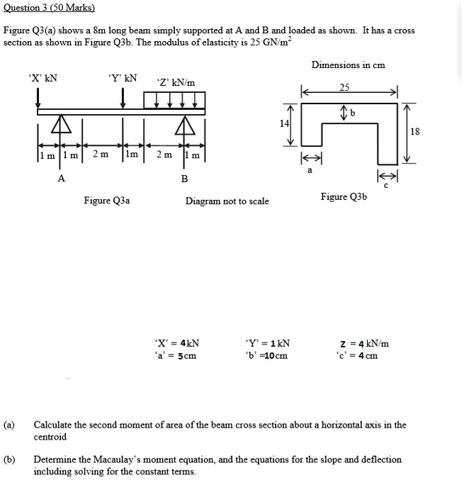 SOLVED: Question 3 (50 Marks) Figure Q3a shows an 8m long beam simply ...
